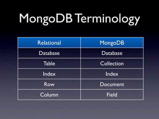 Building Your First MongoDB Application | PPT
