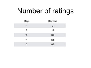 First month with golang - Building Telegram chat bot | PPT