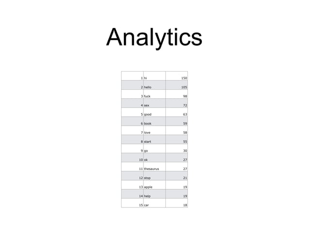 First month with golang - Building Telegram chat bot | PPT