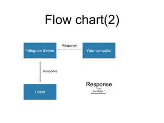 First month with golang - Building Telegram chat bot | PPT