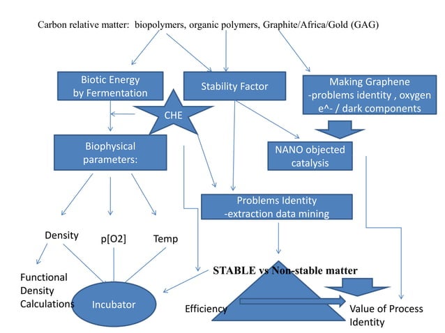Green Chemistry Issues - Carbomix Strings Systems | PPTX | Chemistry ...