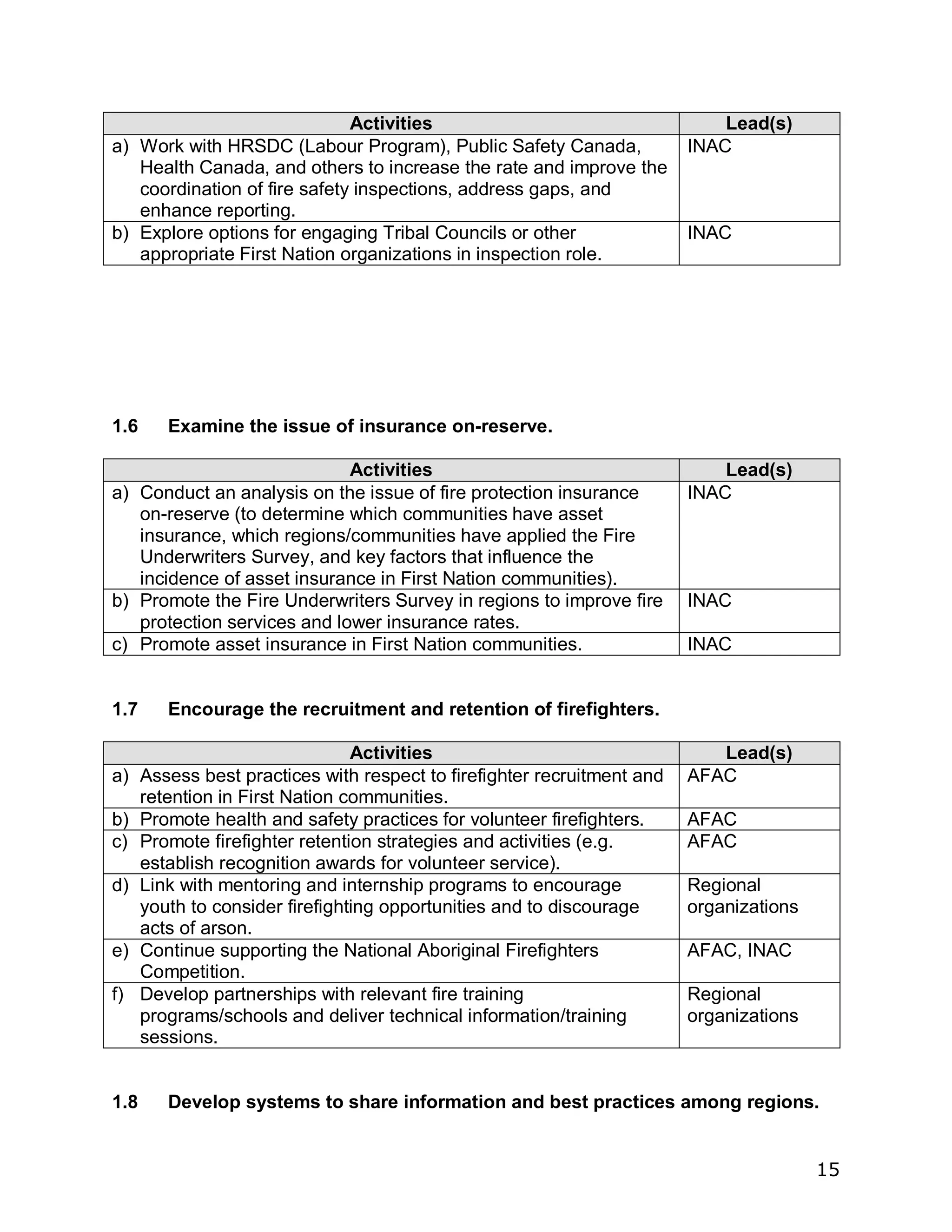 First nations fire protection strategy | PDF