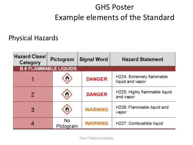 First nations usa ghs training