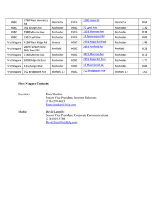 First Niagara Targets May 18th For Completion Of Hsbc Branch ...