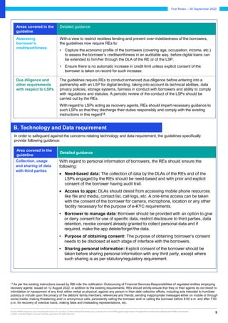 firstnotes-digital-lending-applicable-to-banks-and-nbfcs.pdf