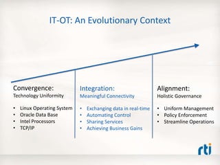 First Operational Technology (OT) High Performance Messaging Patterns ...