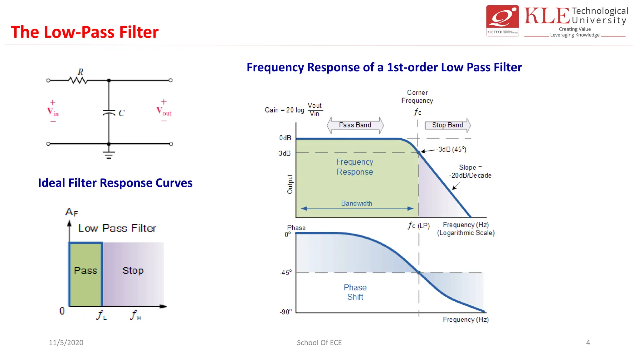 First Order Circuits_Low PF and High PF. | PDF