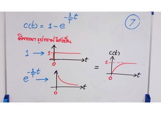First Order Control System Analysis การวิเคราะห์ระบบควบคุมอันดับหนึ่ง | PDF
