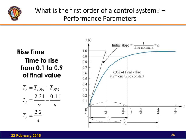FirstOrderDynamic.pdf