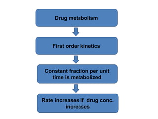 First order kinetics | PPTX