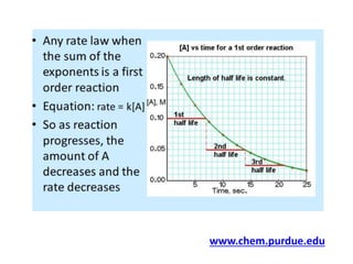First order kinetics | PPTX