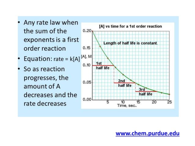 First order kinetics