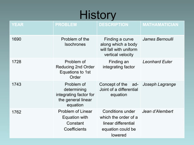 First Order Linear Differential Equation Pptx