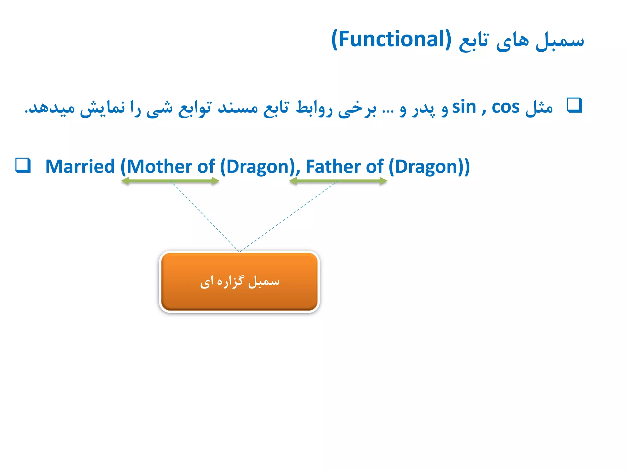 First Order Logic Ppt