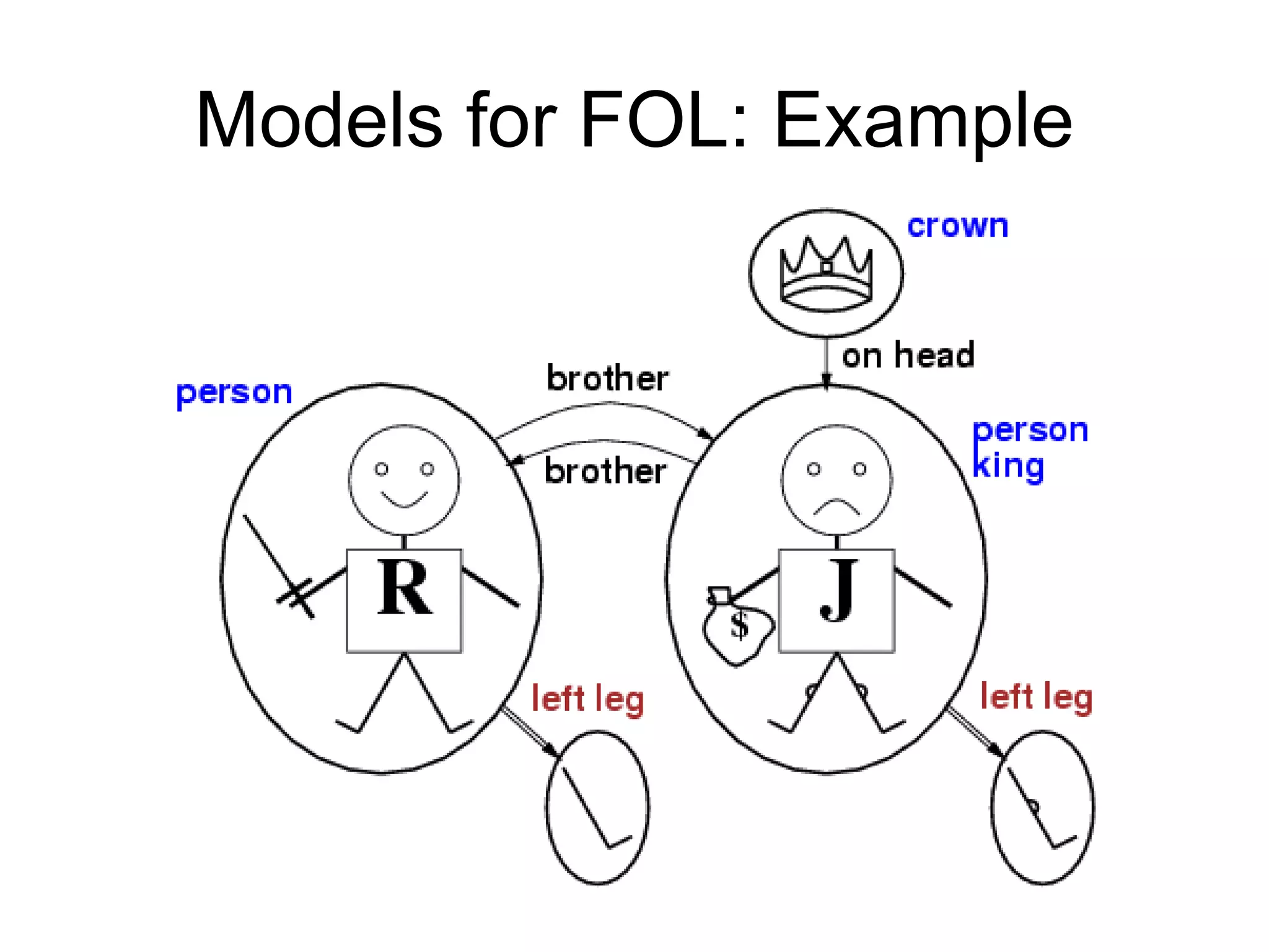 First Order Logic Ppt