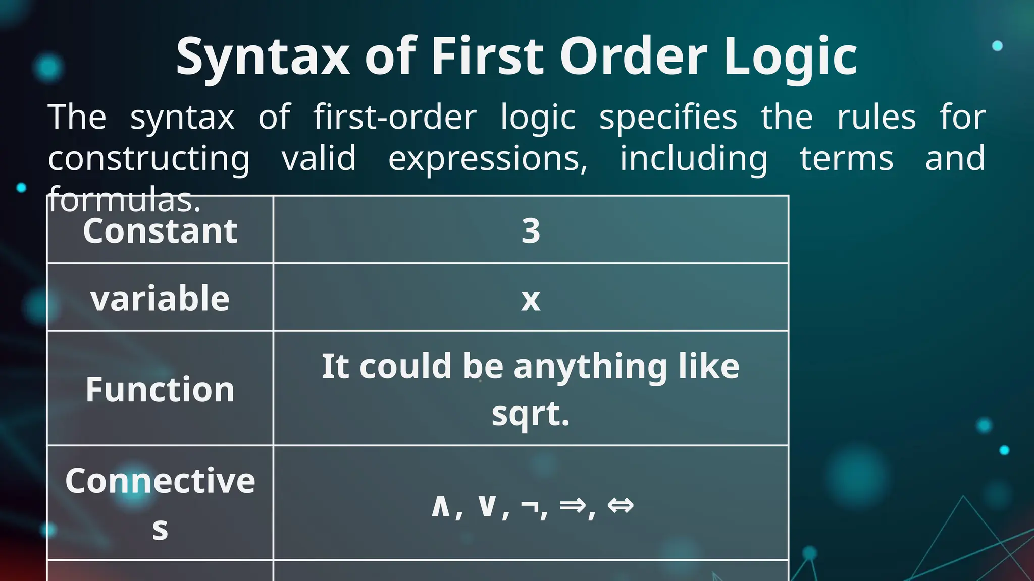 Introduction to First order logic .pptx
