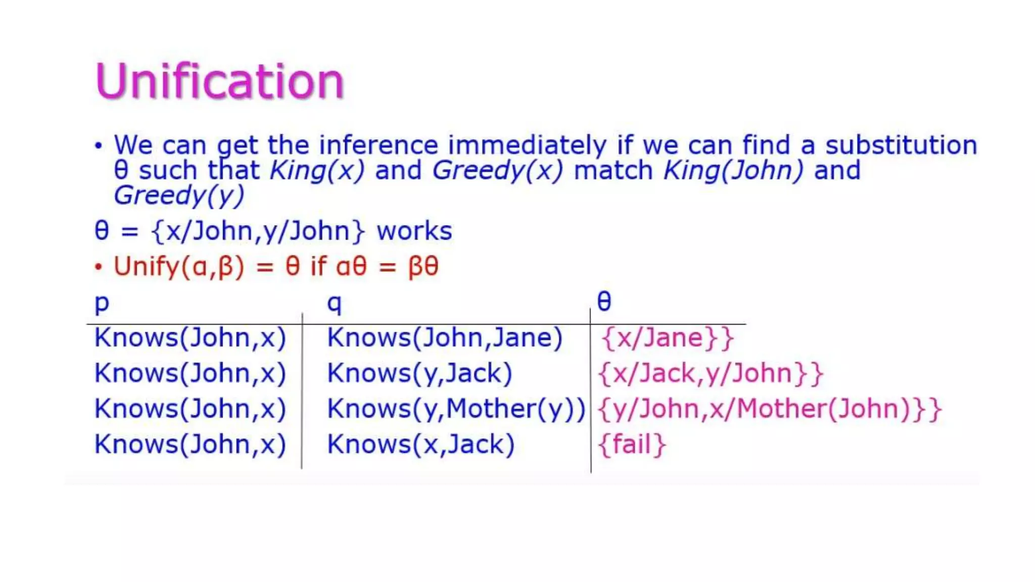 First order logic or Predicate logic.pptx