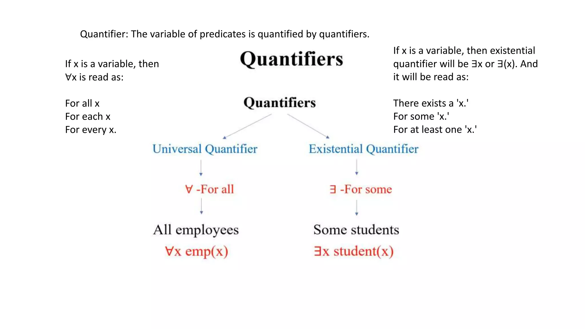First order logic or Predicate logic.pptx