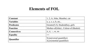 First order logic or Predicate logic.pptx