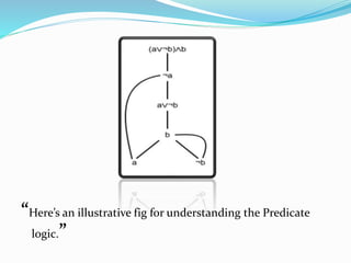 First order predicate logic (fopl) | PPTX