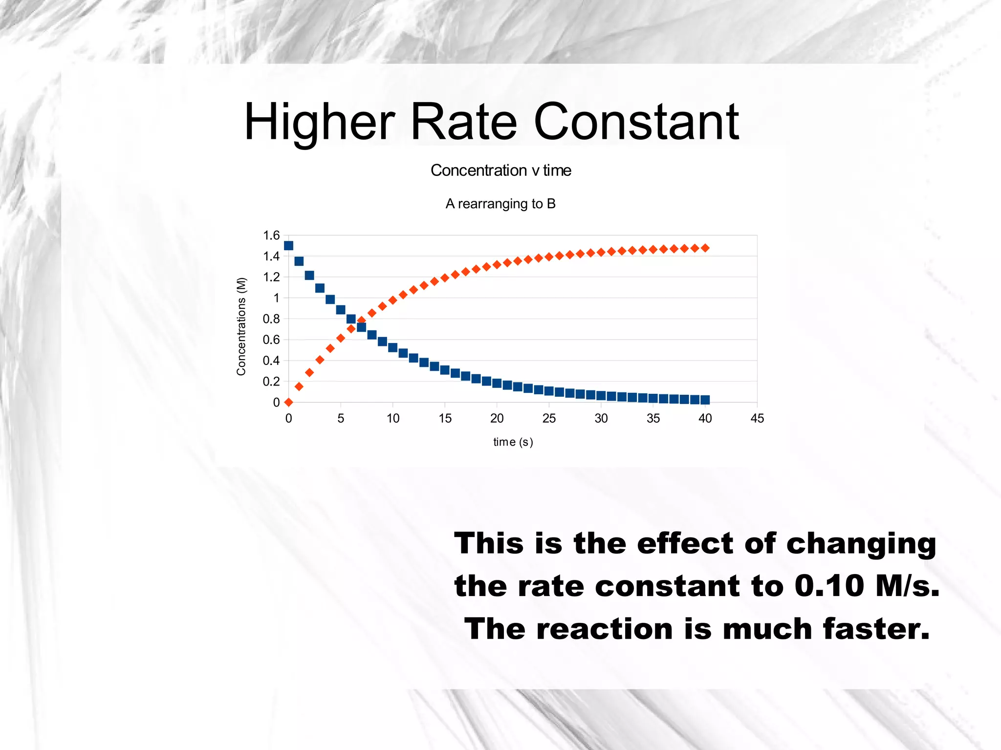 First order reaction graph Kinetics | PPT