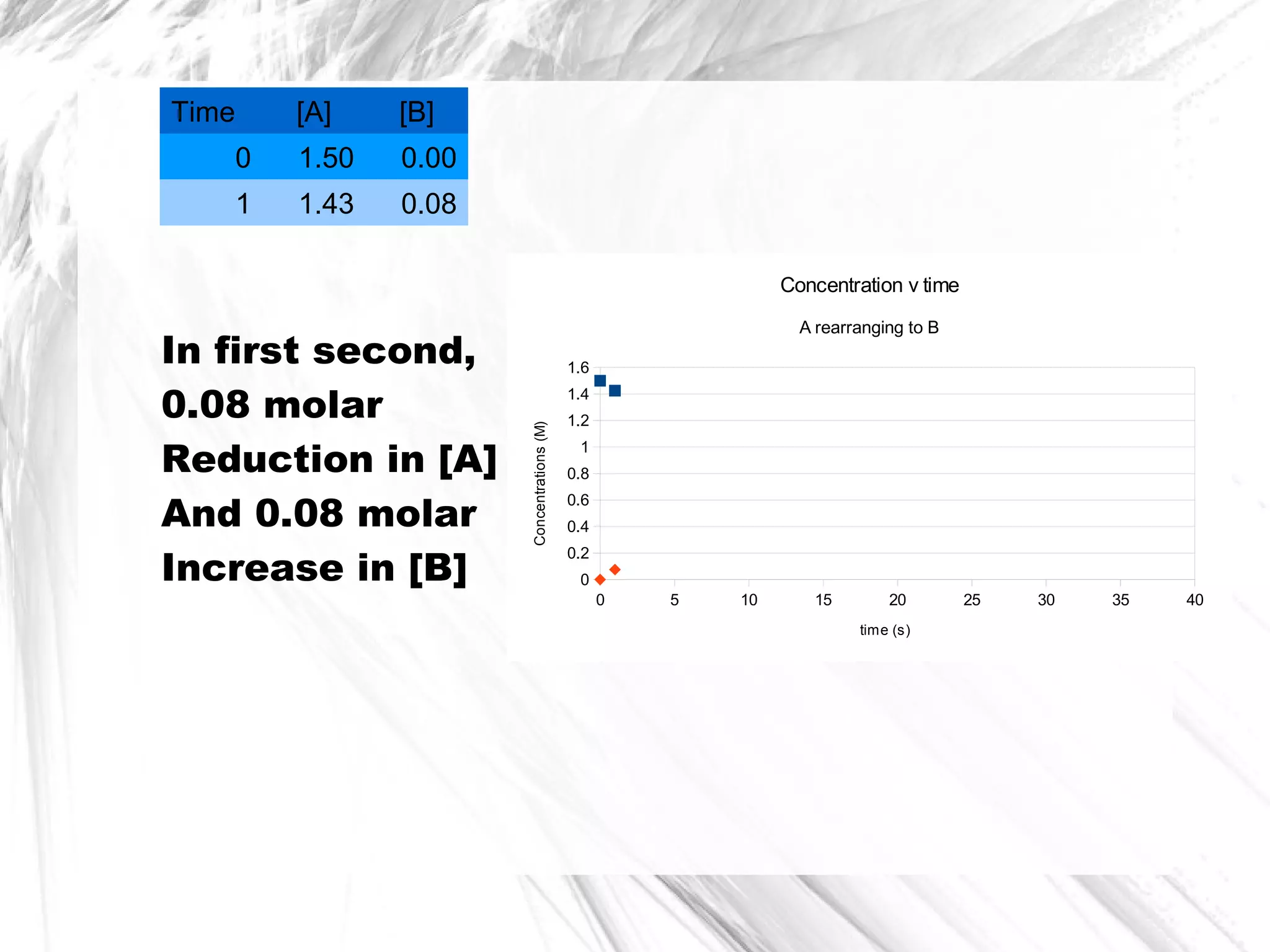 First order reaction graph Kinetics | PPT