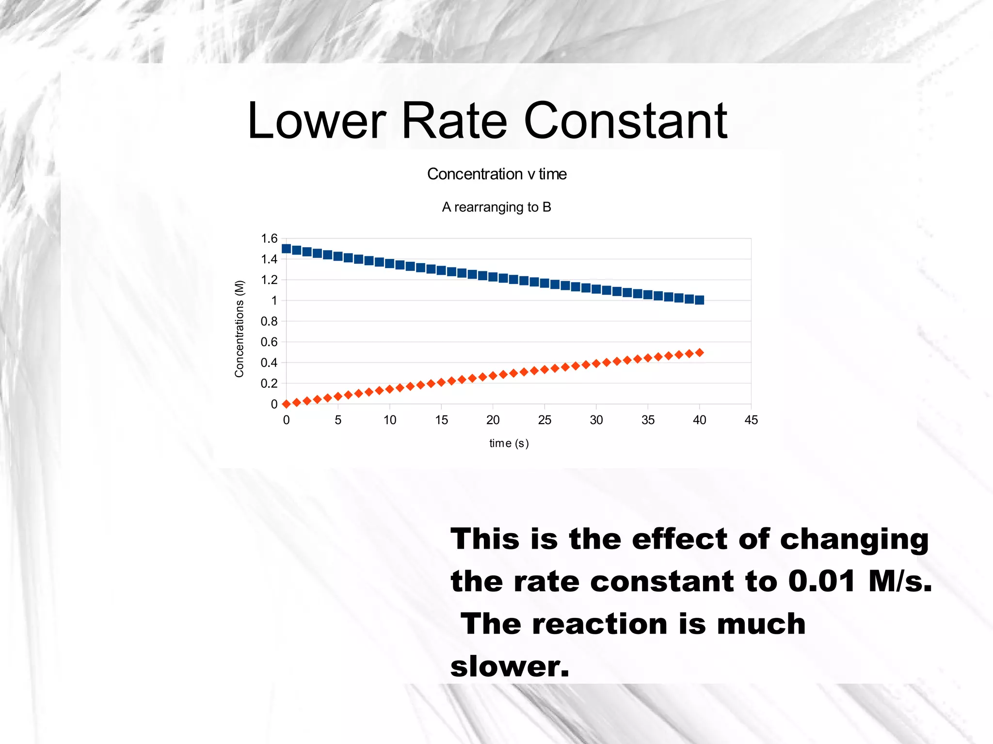 First order reaction graph Kinetics | PPT