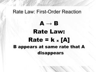 First order reaction graph Kinetics | PPT