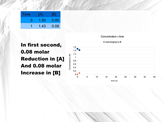 First order reaction graph Kinetics | PPT