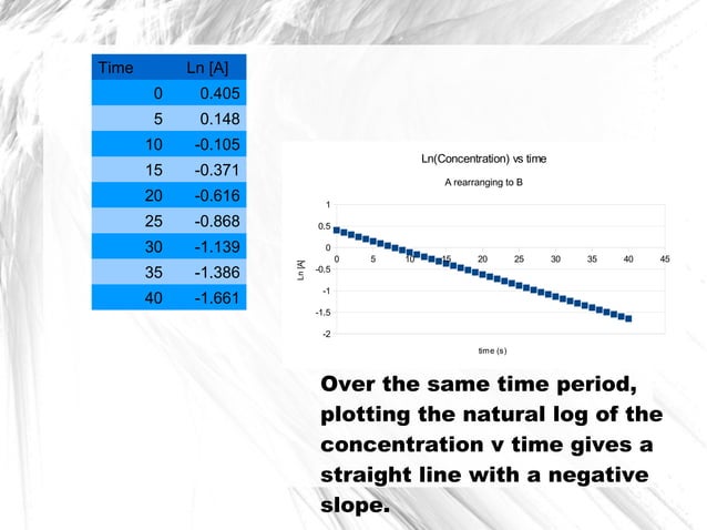 First order reaction graph Kinetics | PPT
