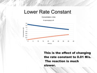 First order reaction graph Kinetics | PPT