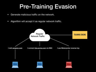 Normalizing Empire's Traffic to Evade Anomaly-Based IDS | PPT
