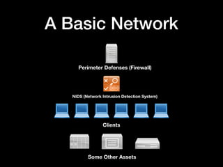 Normalizing Empire's Traffic to Evade Anomaly-Based IDS | PPT