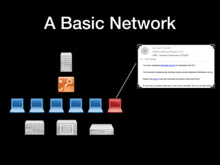 Normalizing Empire's Traffic to Evade Anomaly-Based IDS | PPT