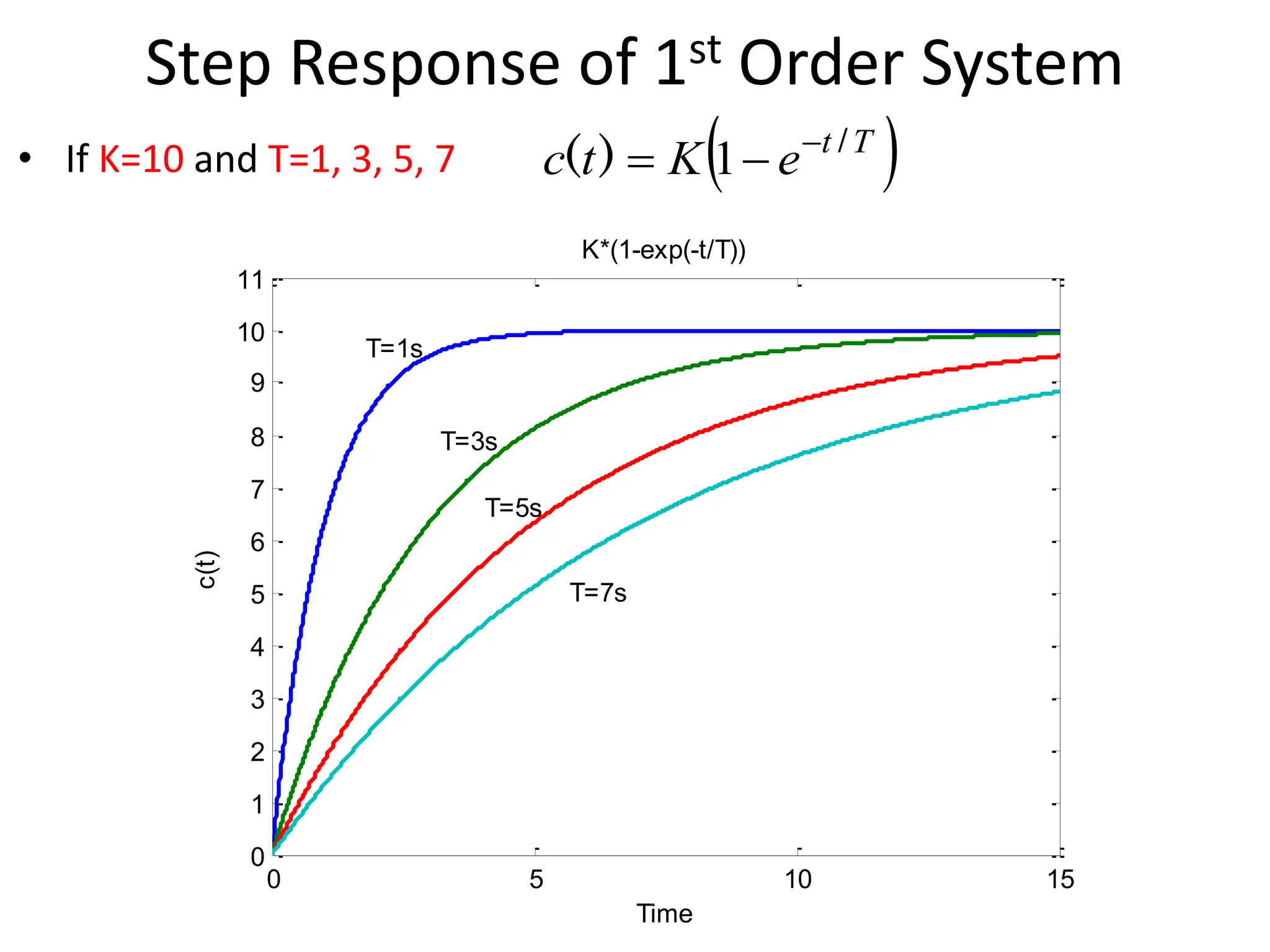 First Order Systems understanding and implement | PPT