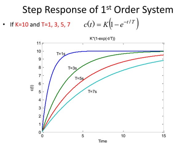 First Order Systems understanding and implement | PPT | Free Download