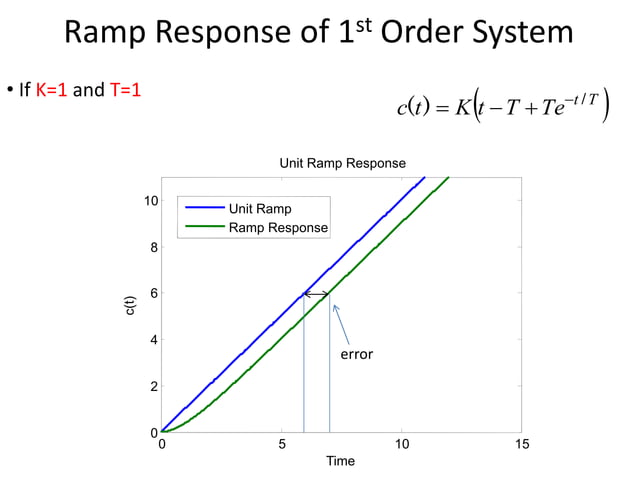 First Order Systems understanding and implement | PPT | Free Download