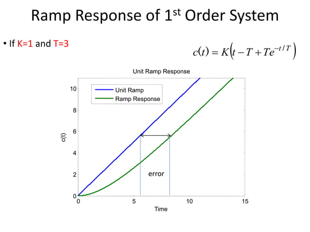 First Order Systems understanding and implement | PPT | Free Download