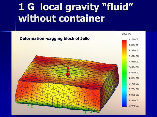 First order tank sloshing | PPT
