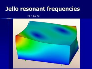 First order tank sloshing | PPT