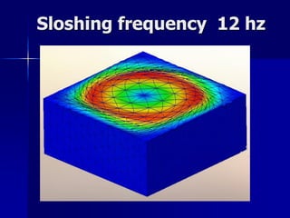 First order tank sloshing | PPT