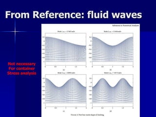 First order tank sloshing | PPT