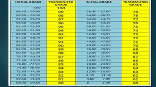 Comprehensive PTA Meeting for School Year 2026-2027: Policies, Grading ...