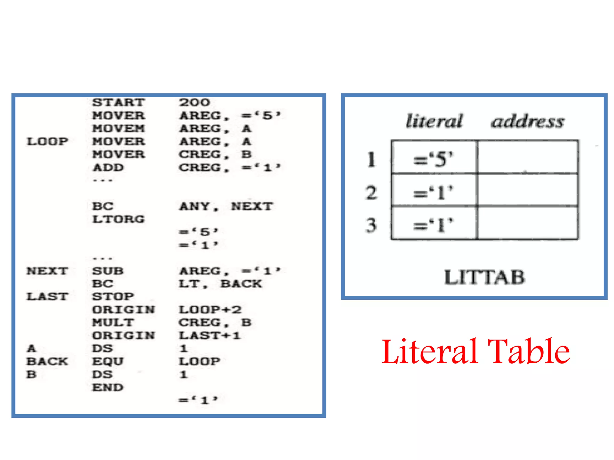 First pass of assembler | PPTX
