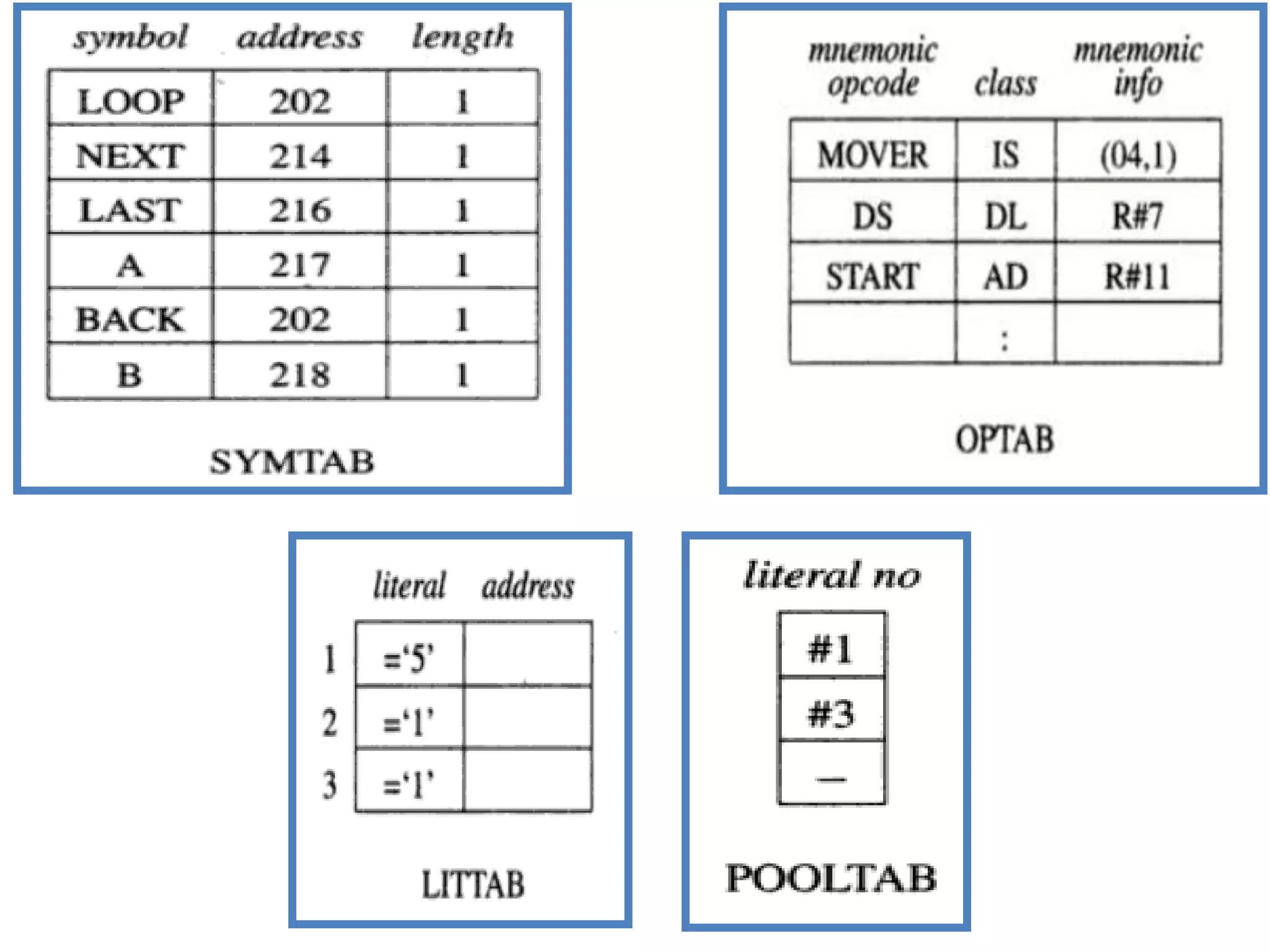 First pass of assembler | PPTX