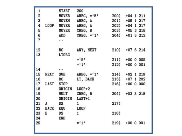 First pass of assembler | PPTX | Programming Languages | Computing