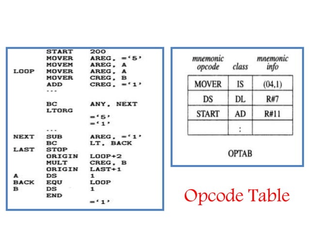 First Pass Of Assembler Pptx Programming Languages Computing