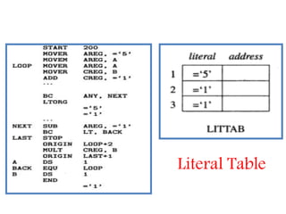 First pass of assembler | PPTX | Programming Languages | Computing