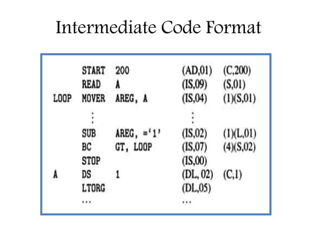 First Pass Of Assembler Pptx Programming Languages Computing