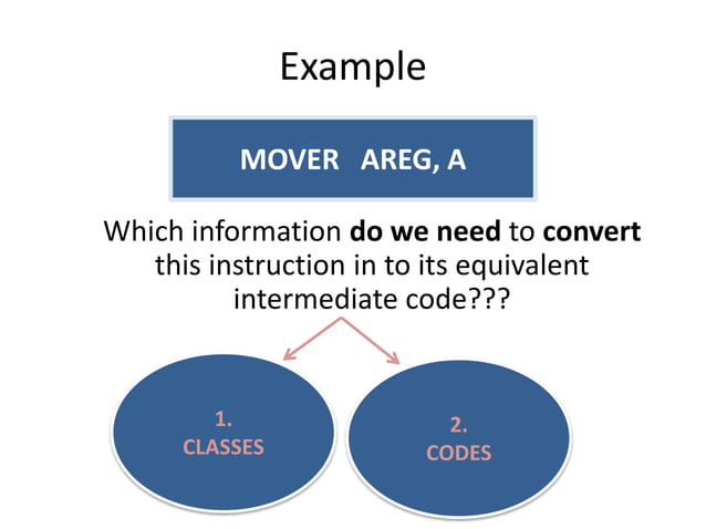 First Pass Of Assembler Pptx Programming Languages Computing 8390